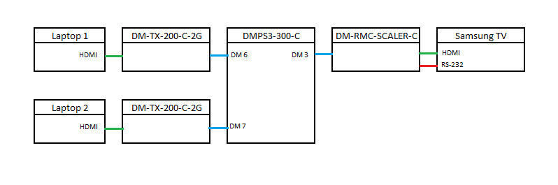 SIMPL# Pro Primer: Part 5 – Kiel the Coder